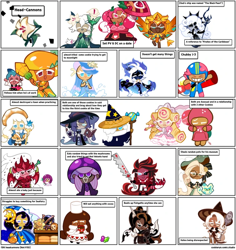 Headcannons | Fandom