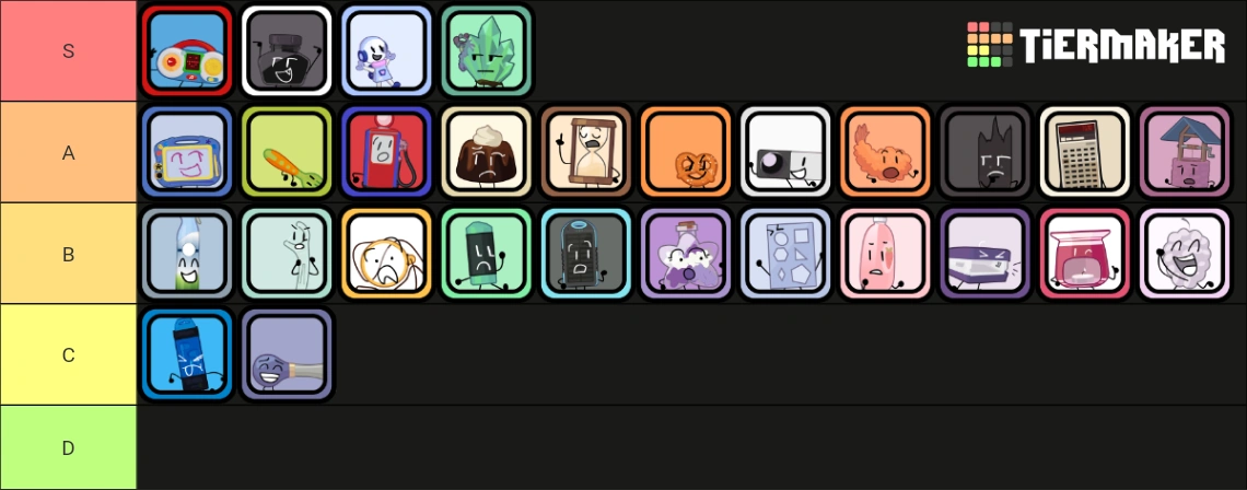 ITFT debuter tier list | Fandom