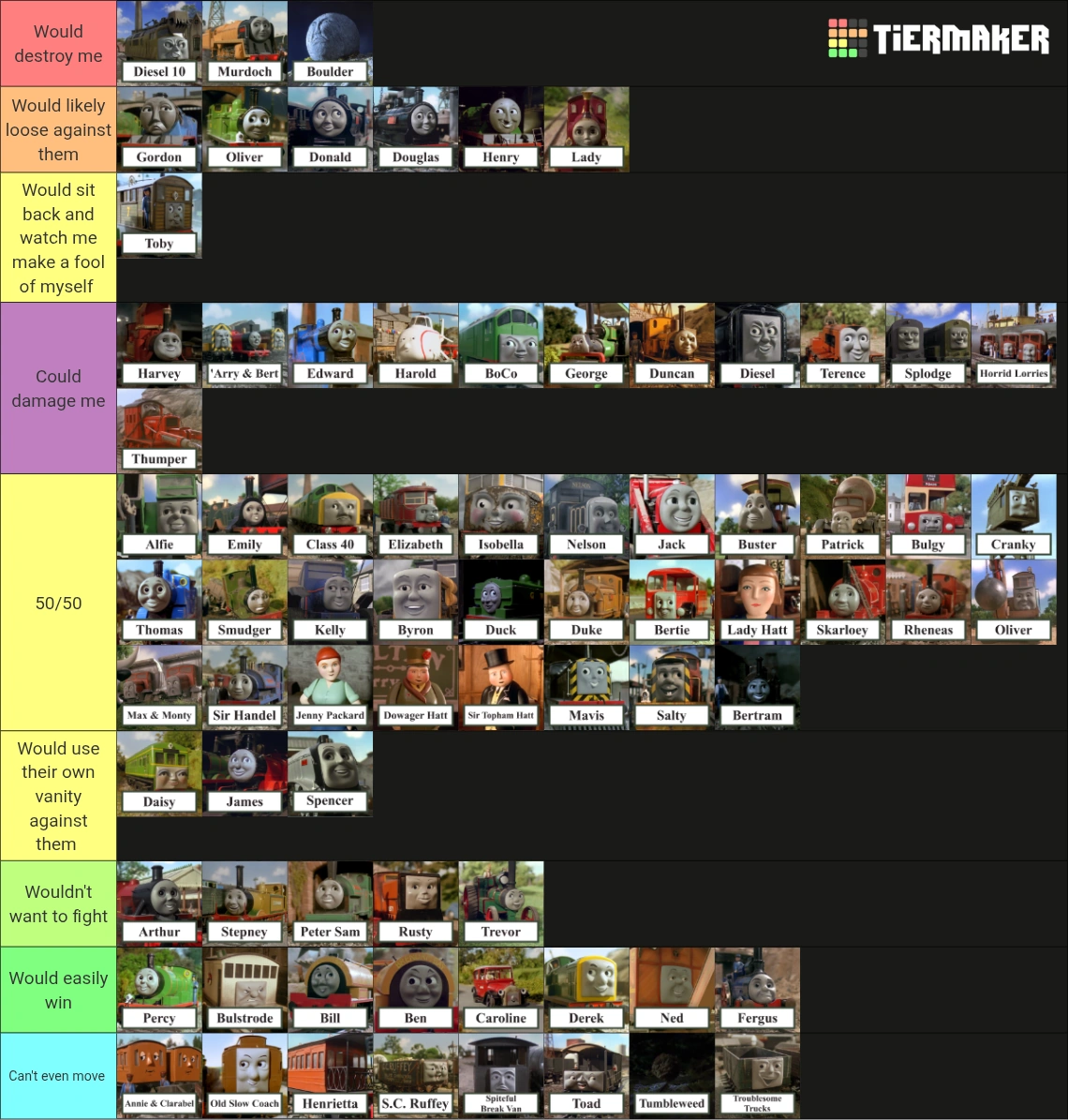 Here's my list for every classic Chomas character that I could beat in ...