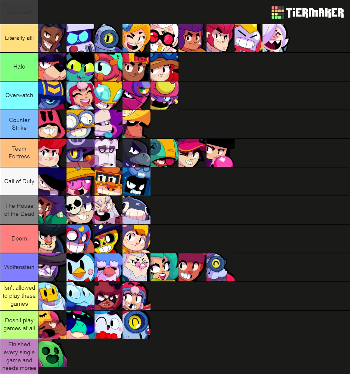 Tier list of brawlers and their most favorite FPS video games! | Fandom