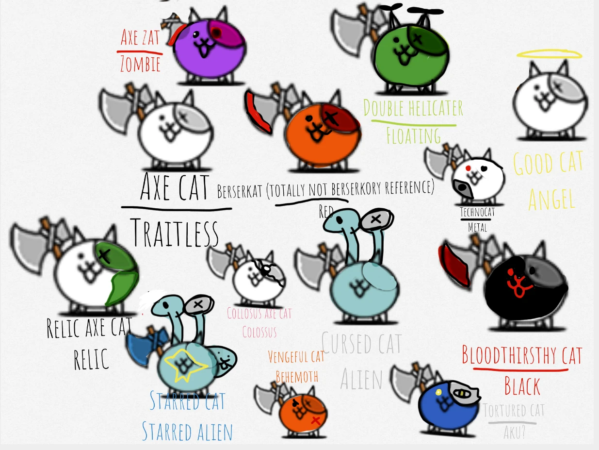 Gross cat SOONEST | Fandom