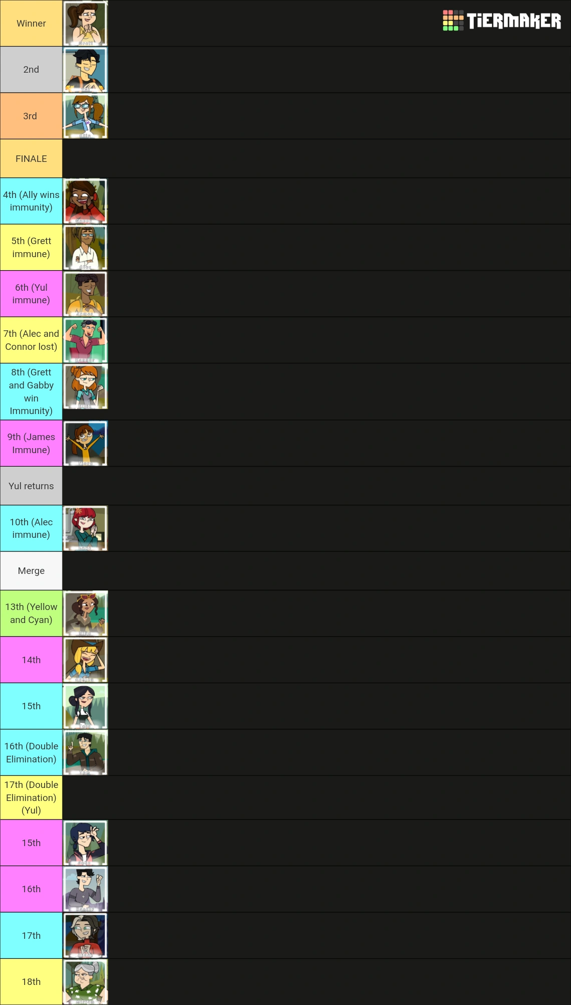 How do you feel about this elimination order | Fandom