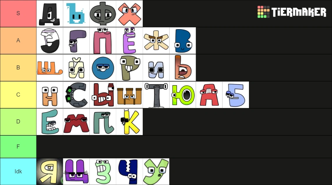 Characters rating. | Fandom