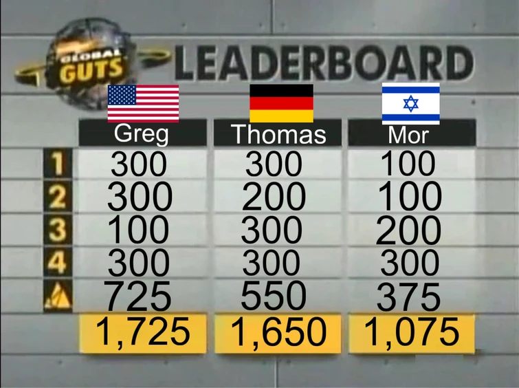 Nickelodeon Global Guts: Greg (United States) vs. Thomas (Germany) vs ...