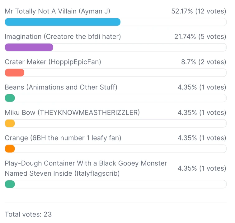 BFTSC 4: “Trouble Through Time” | Fandom