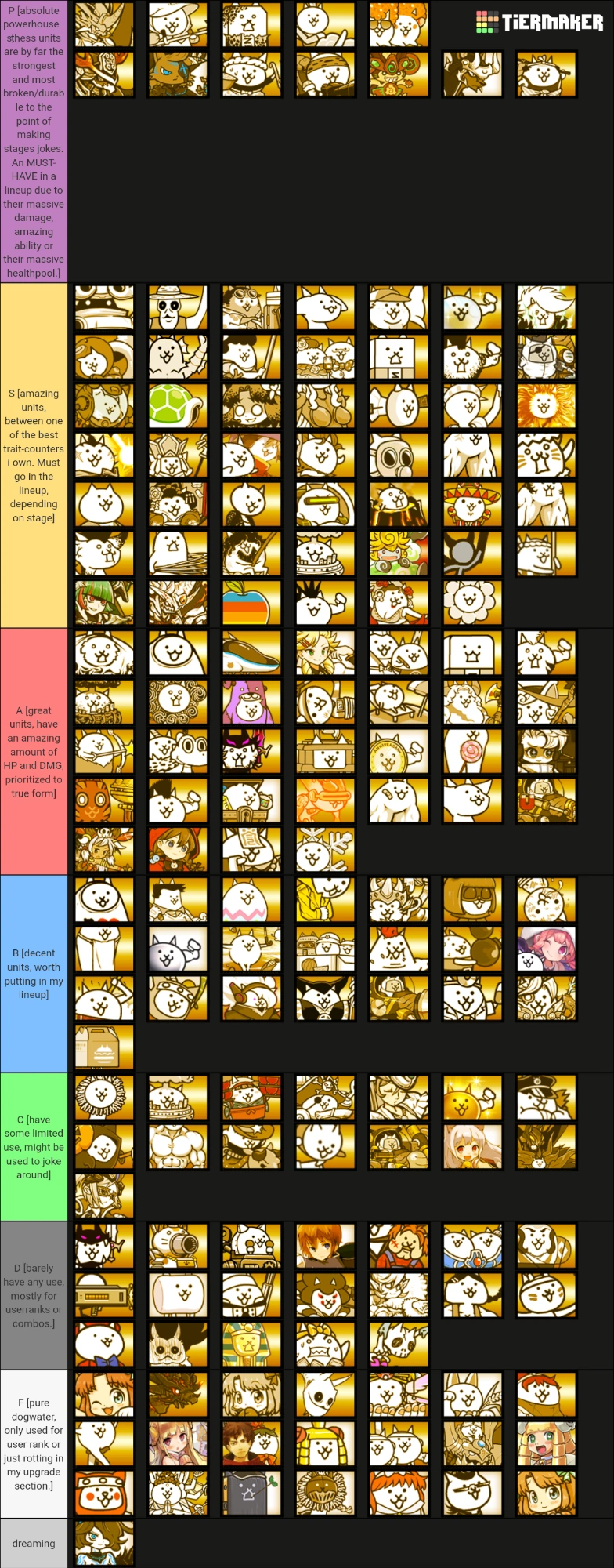 Full tier list of every cat i own [also hid an reference to a game here ...