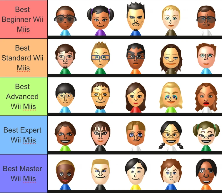 My Top 5 Favorite Miis from each difficulty | Fandom