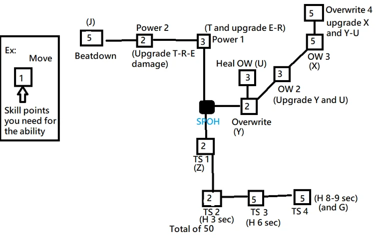 Star Platinum Over Heaven suggest | Fandom