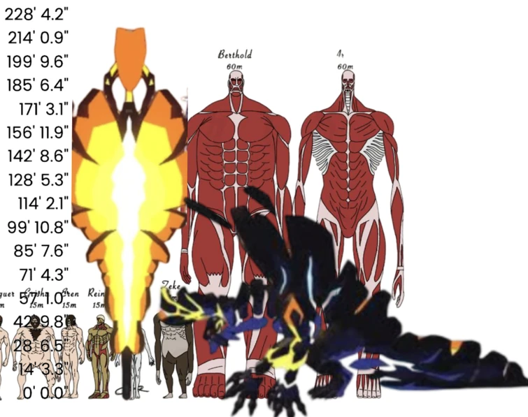 Caldonterrus vs Colossal Titan | Fandom