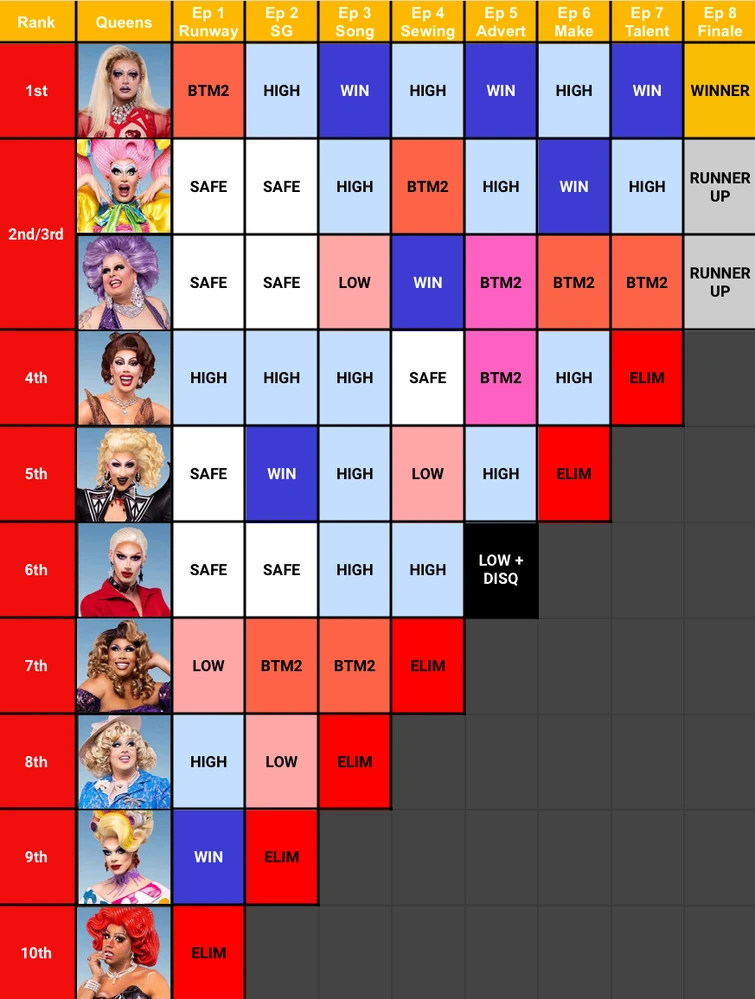 RPDR Down Under Season 1 My Way | Fandom