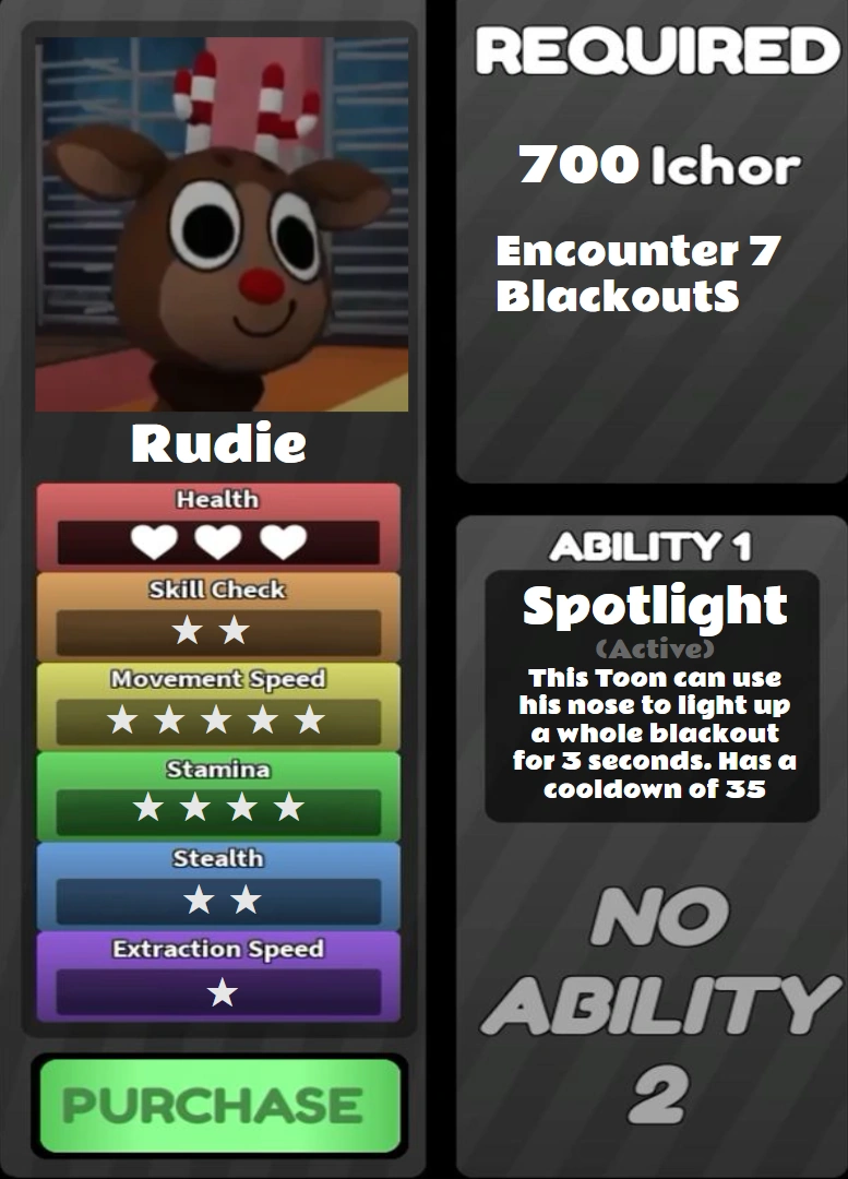 Rudie stats idea!! | Fandom