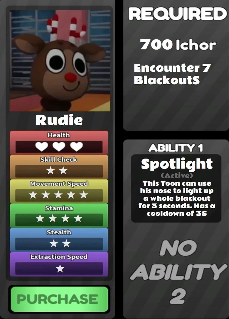 Rudie stats idea!! | Fandom