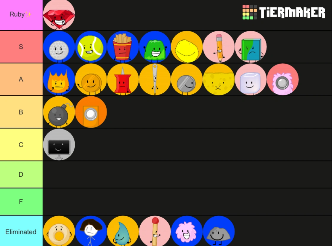 My BFDIA tier list (as of BFDIA 8) | Fandom