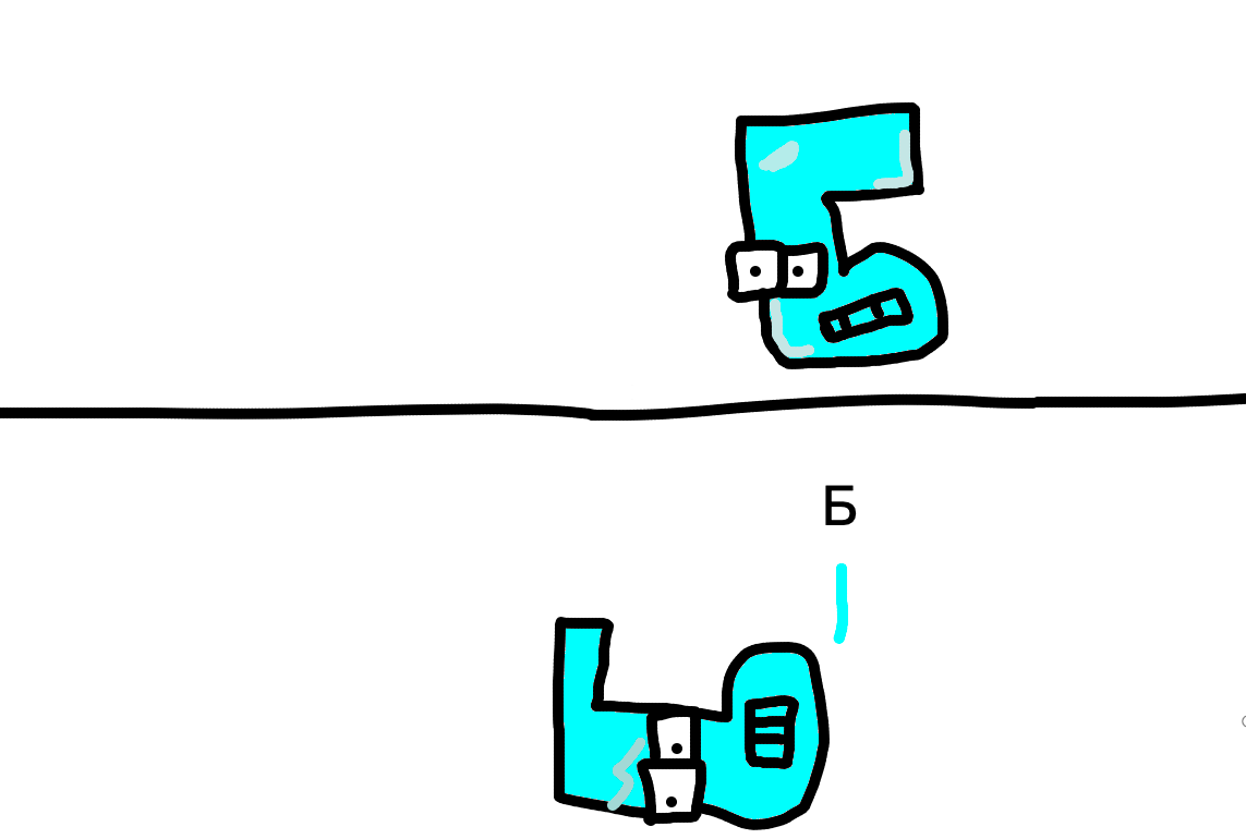 Serbian Alphabet Lore б Fandom