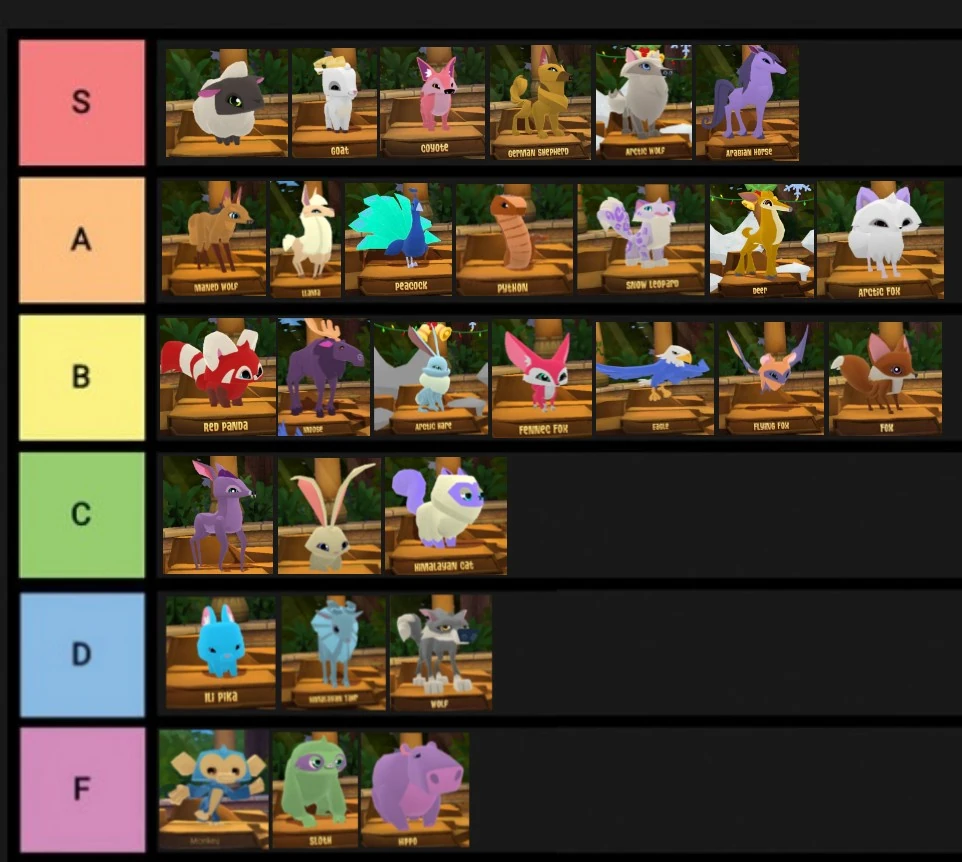 Animal tier list! | Fandom