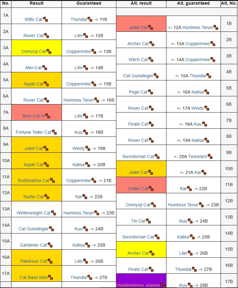 i need a little help seed tracking | Fandom
