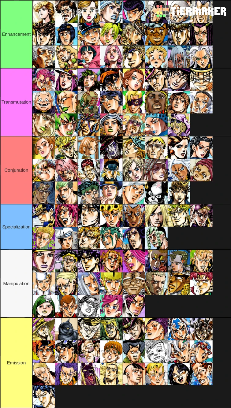 jojo characters nen types by personality | Fandom