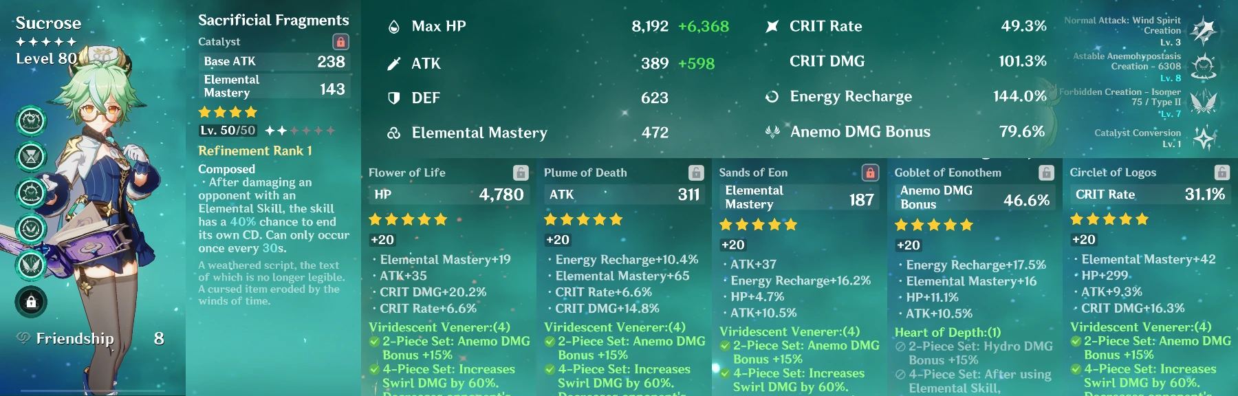 I’m building my sucrose | Fandom