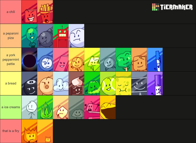 bfdi boys by how hot they are | Fandom