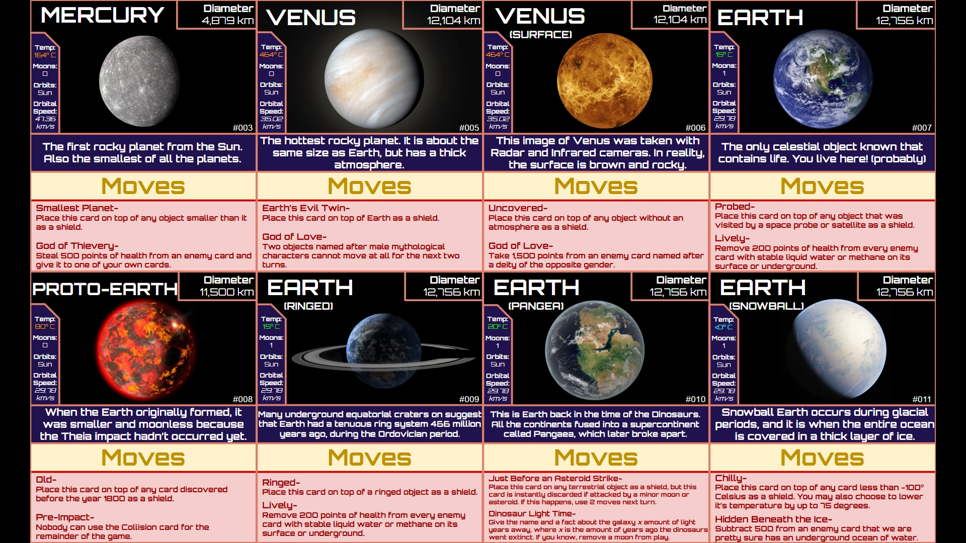 Sneak Peak of Space card game I'm making (loosely inspired by ...