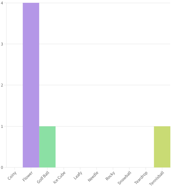 BFDI Charts 1: BFDI 2 | Fandom