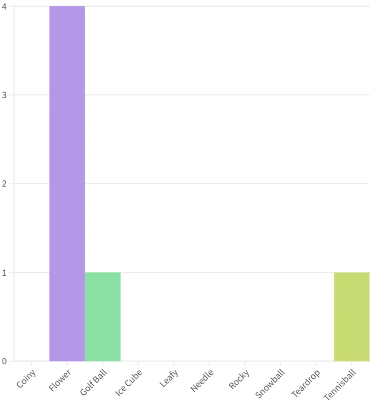 BFDI Charts 1: BFDI 2 | Fandom
