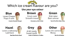 Ice Cream | CBeebies Fanon Wiki | Fandom