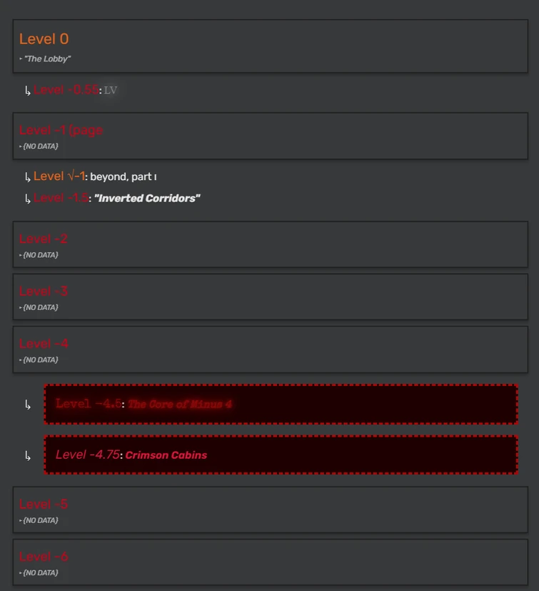 R.I.P Negative Levels :,( | Fandom