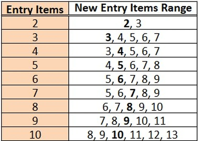 Ranges are back! | Fandom