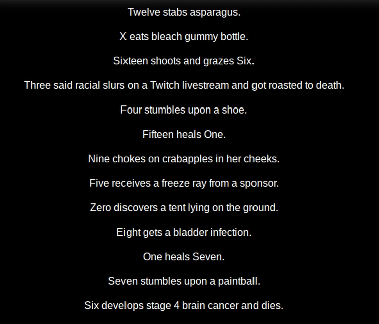 Every current algebralien in Hunger Games | Fandom