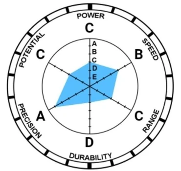 Do you want the power of Nen or Stands? (Manipulation, Creation ...