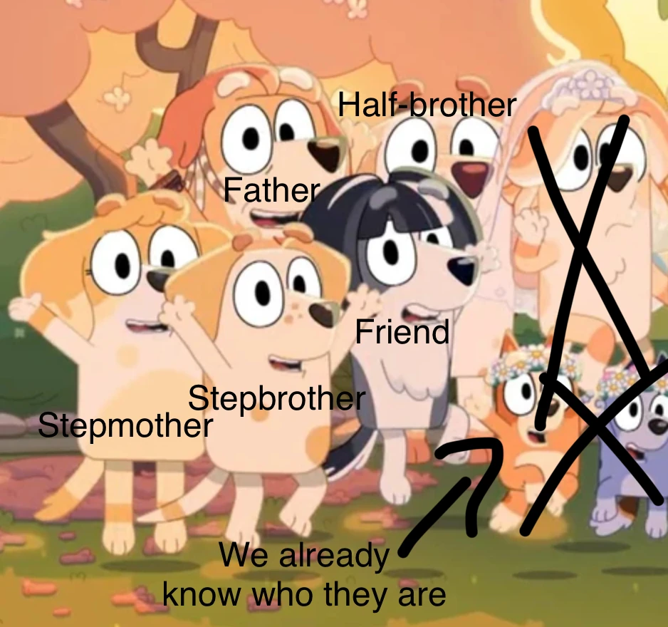 Who I think is who | Fandom