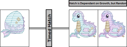 Nessy | C.C. Bestiary Wiki | Fandom