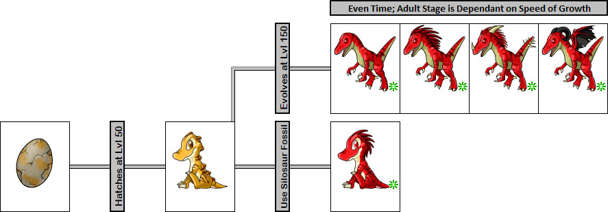 Silosaur | C.C. Bestiary Wiki | Fandom