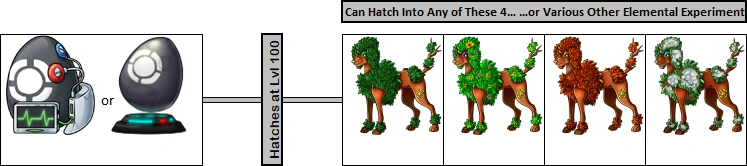 Shroodle | C.C. Bestiary Wiki | Fandom