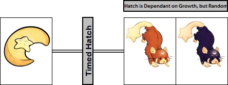 Esspie | C.C. Bestiary Wiki | Fandom