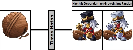 Nutcracker | C.C. Bestiary Wiki | Fandom