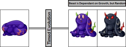 Narubi | C.C. Bestiary Wiki | Fandom