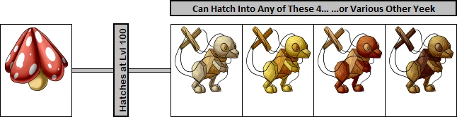 Yeek | C.C. Bestiary Wiki | Fandom