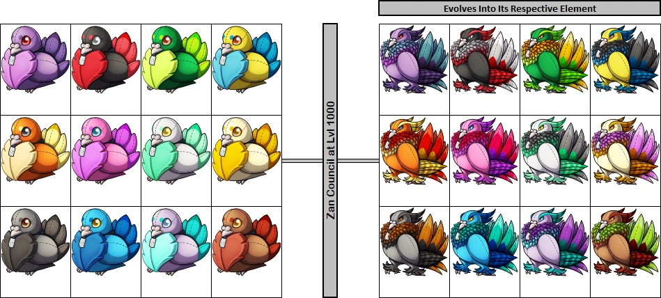 Rookoo | C.C. Bestiary Wiki | Fandom