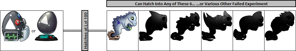 Ghostly Carnodon | C.C. Bestiary Wiki | Fandom