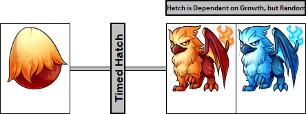 Swiftwing | C.C. Bestiary Wiki | Fandom
