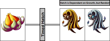 Florgeous | C.C. Bestiary Wiki | Fandom