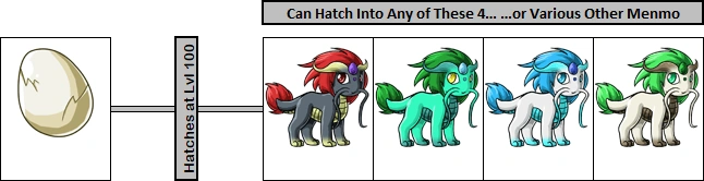 Menmo | C.C. Bestiary Wiki | Fandom