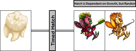 Rexcon | C.C. Bestiary Wiki | Fandom