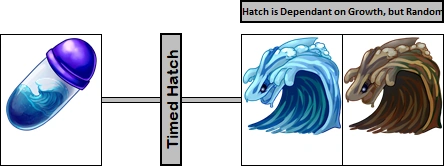 Shorebreaker | C.C. Bestiary Wiki | Fandom