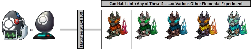 Flarox | C.C. Bestiary Wiki | Fandom