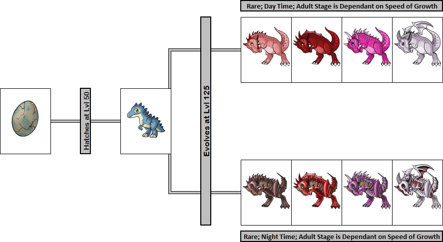 Carnodon | C.C. Bestiary Wiki | Fandom