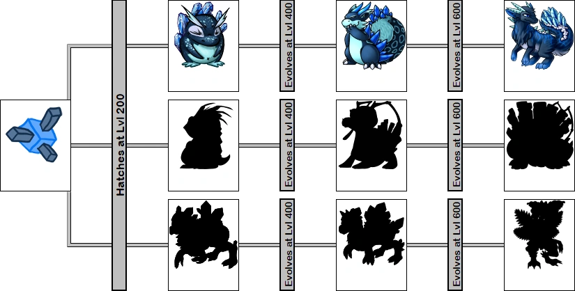 Snerk | C.C. Bestiary Wiki | Fandom