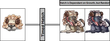 Vark | C.C. Bestiary Wiki | Fandom